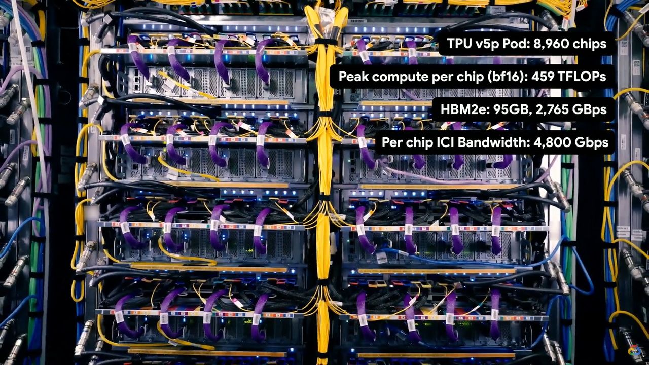 單一Pod串連近9千個TPU，Google推效能更強AI加速服務 | iThome